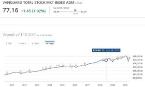Why Invest in the Stock Market Today — Our Green Life Money Coaching