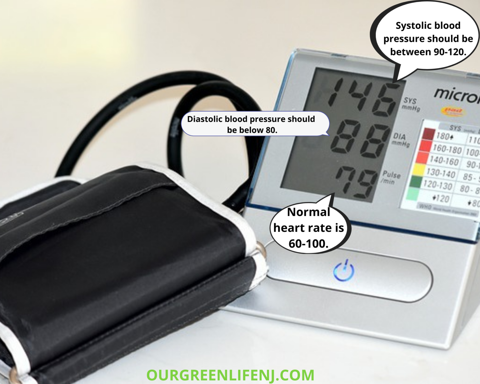 Numbers You Need to Know - Health Edition — Our Green Life Money Coaching